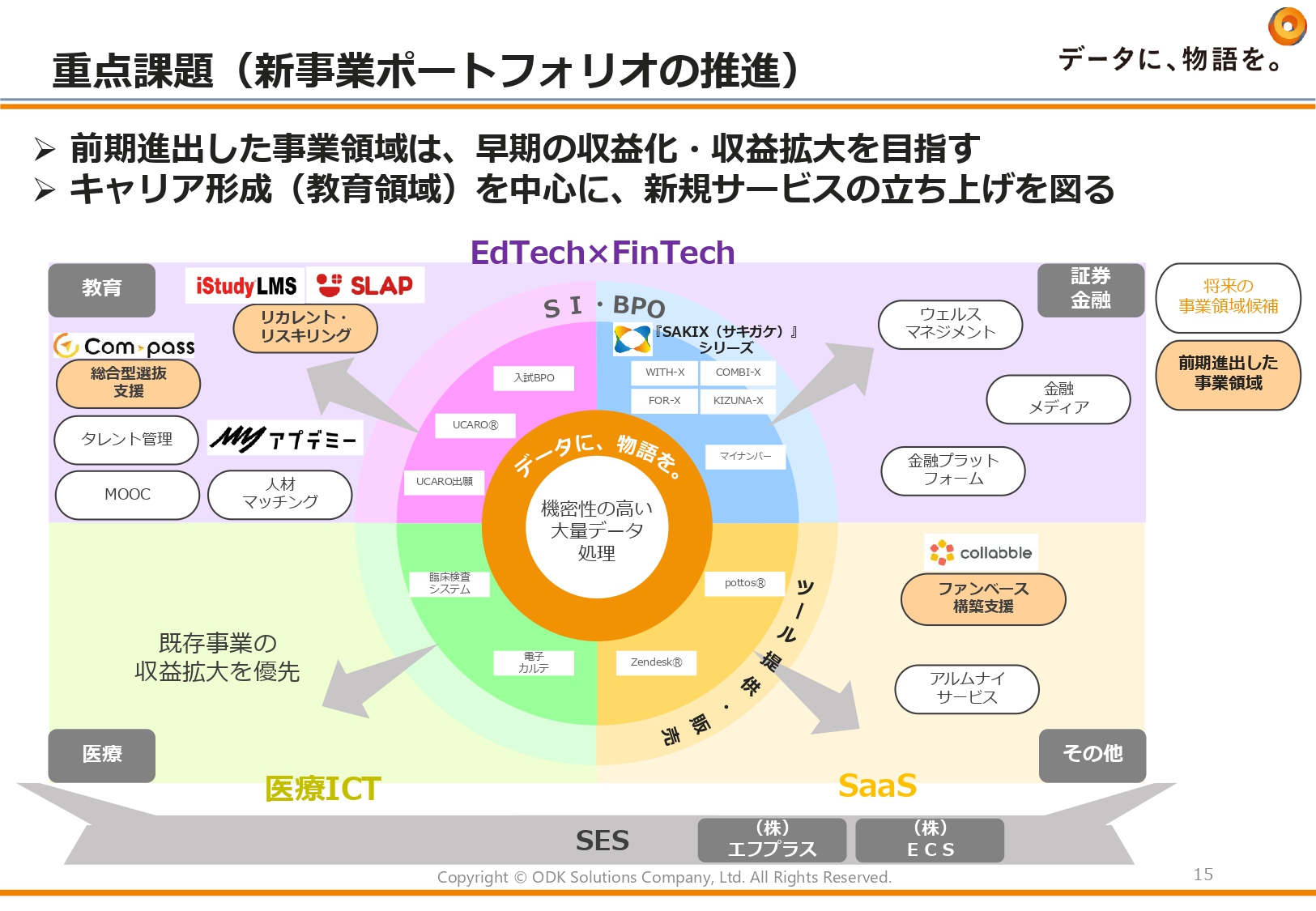 【3839】株式会社ODKソリューションズ 事業概要と成長戦略に関するIRインタビュー - アドバイザーナビの資産運用メディア